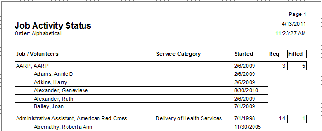 Filled DIY/Reports - Volunteers Assigned to Clients/Jobs - Volunteer ...